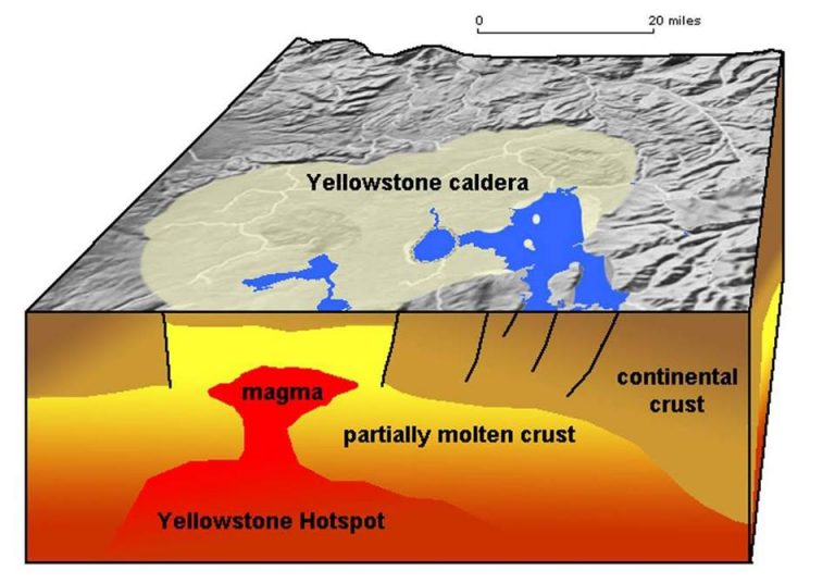 Super Volcano Di YellowStone Bakal Meletup? Surah Ad Dukdan Sudah ...